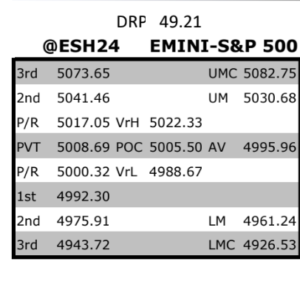 MrTopStep Levels - Opening Print