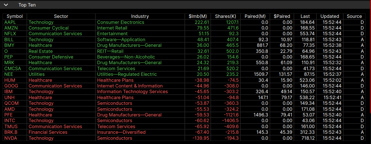 How to Read the MIM - Opening Print