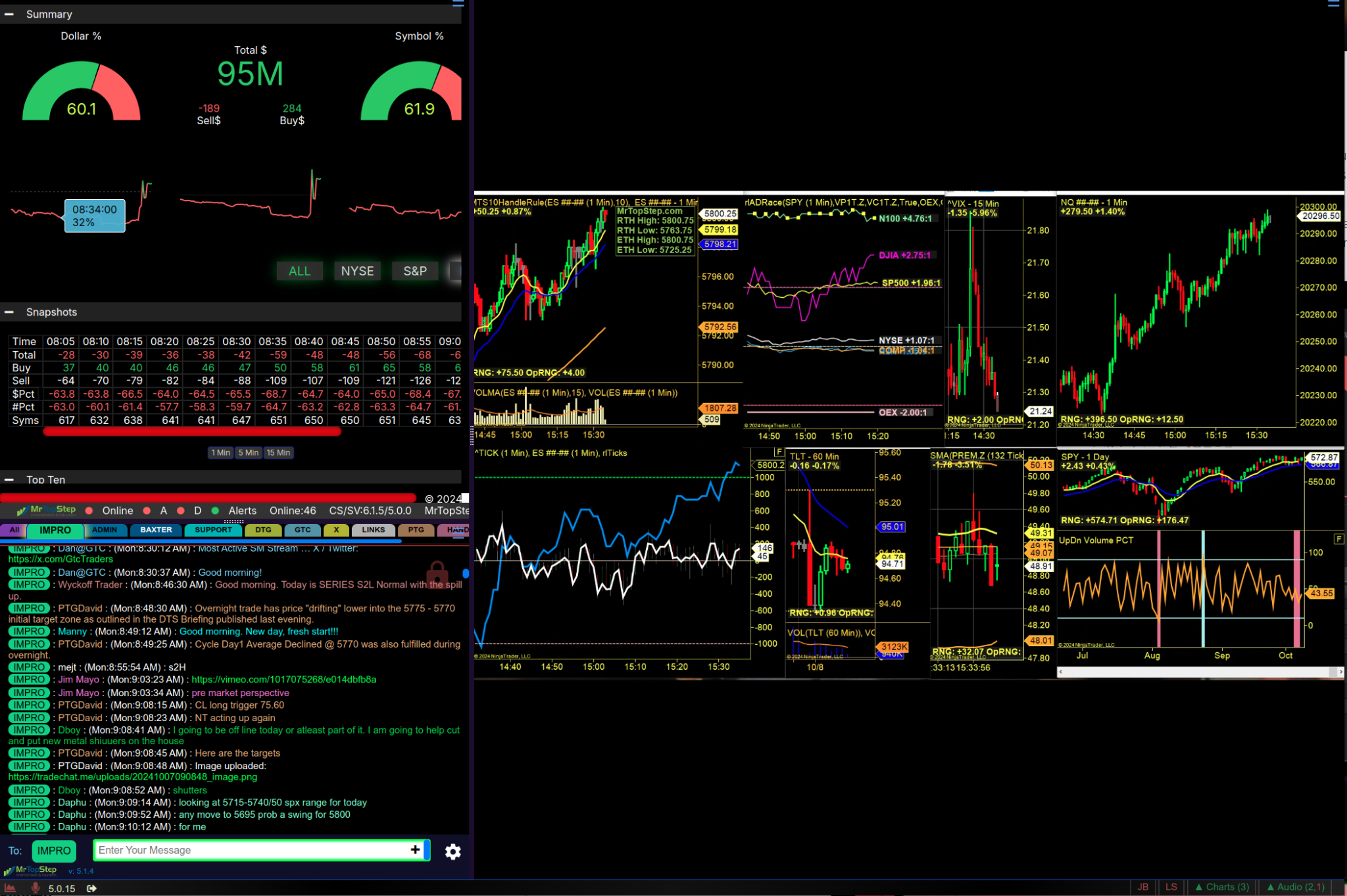 IMPro Trading Chatroom - Opening Print